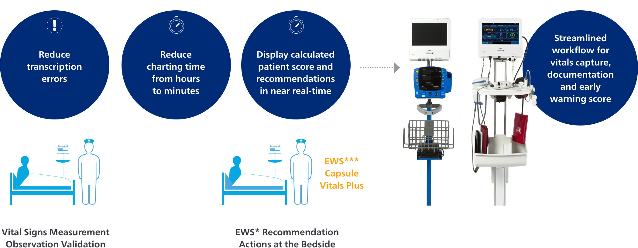 Patient Monitoring • Vital Sign Monitor • Vitals Plus • Capsule