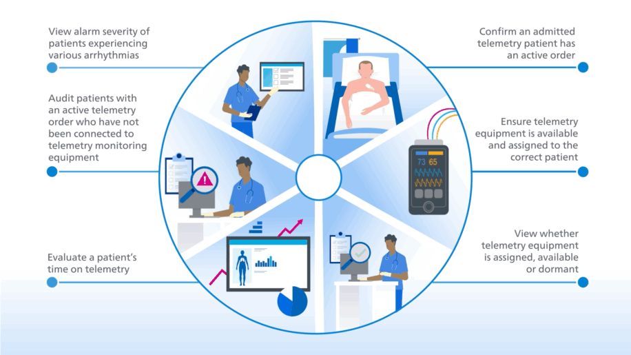 Philips Clinical Insights Manager - Telemetry Insights Manager • Capsule